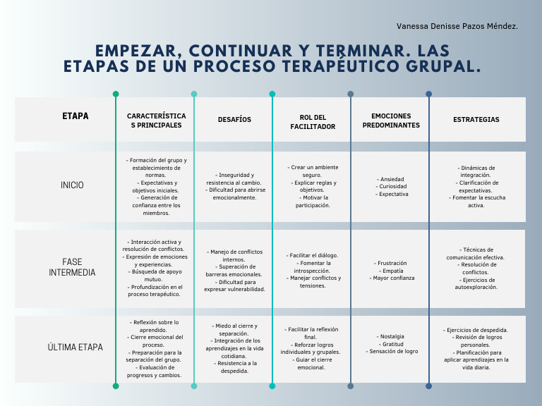Cuadro Comparativo Psi Grupal | PDF | Las emociones | Psicología Social