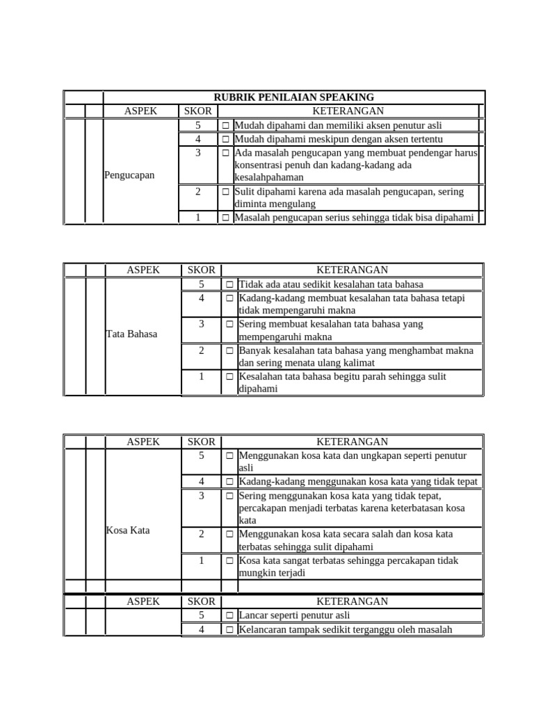 Rubrik Penilaian Speaking dan Writing | PDF