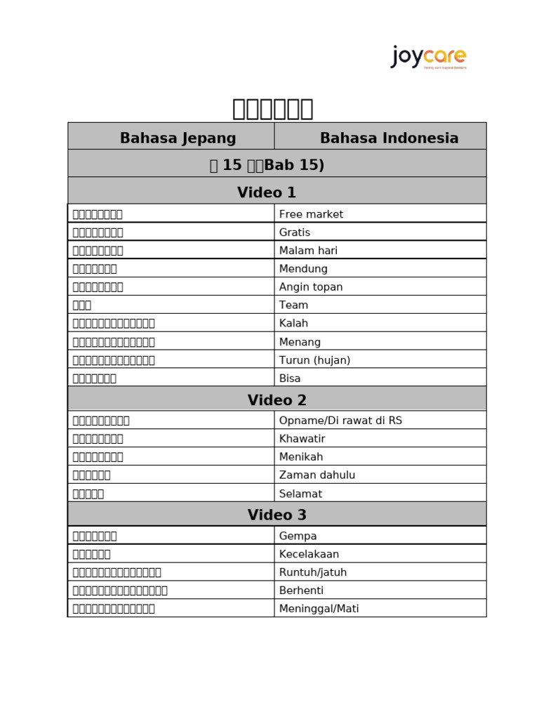L15 ことばリスト (初級) | PDF