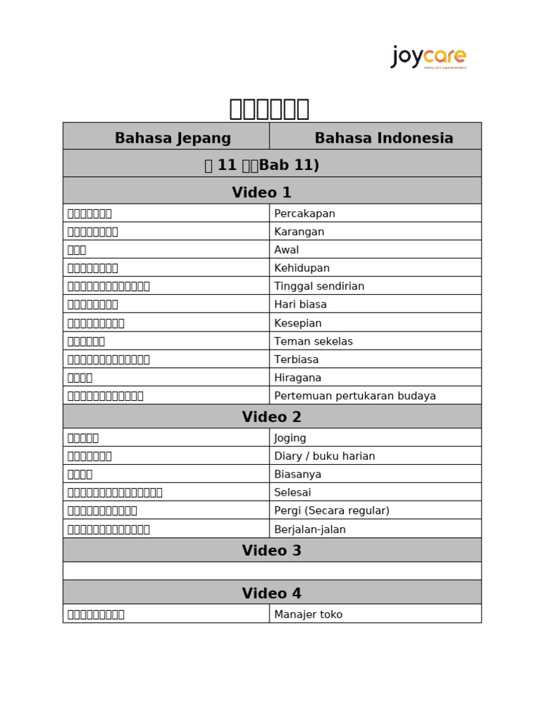 L11 ことばリスト (初級) | PDF