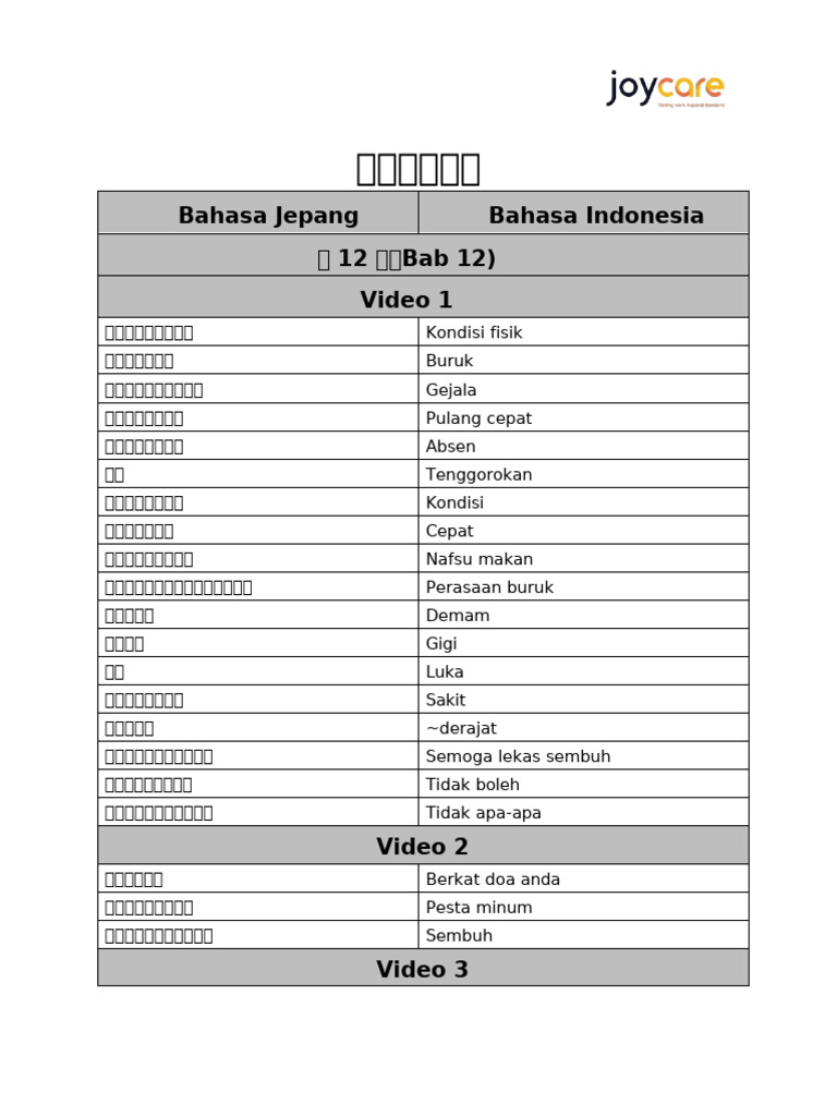 L12_ことばリスト (初級) | PDF