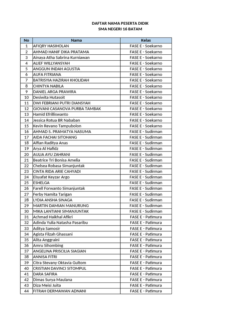 Daftar Peserta Didik SMAN 16 Batam | PDF