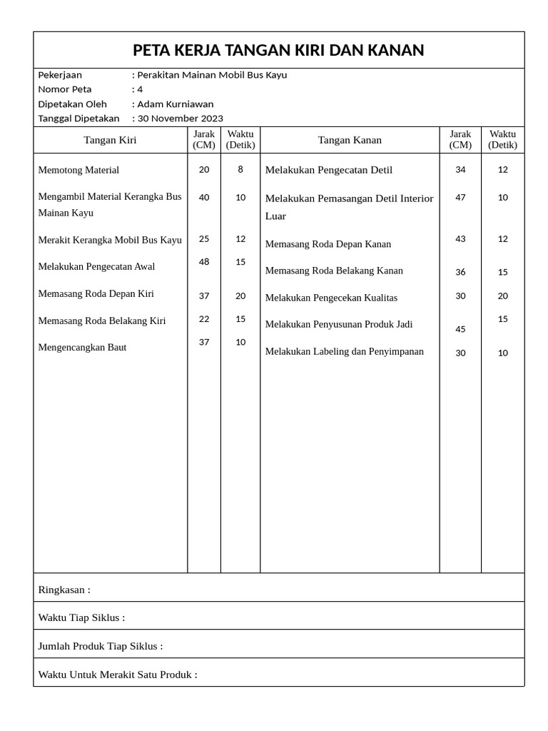 Peta Kerja Tangan Kiri Dan Kanan | PDF