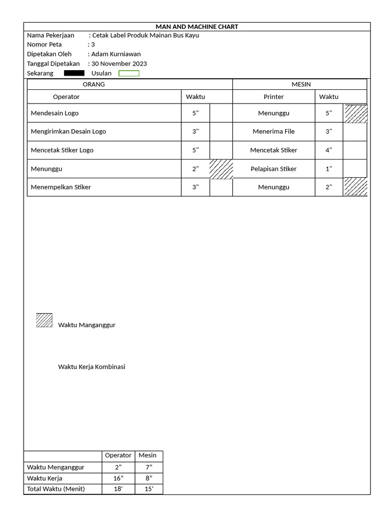 Man and Machine Chart | PDF