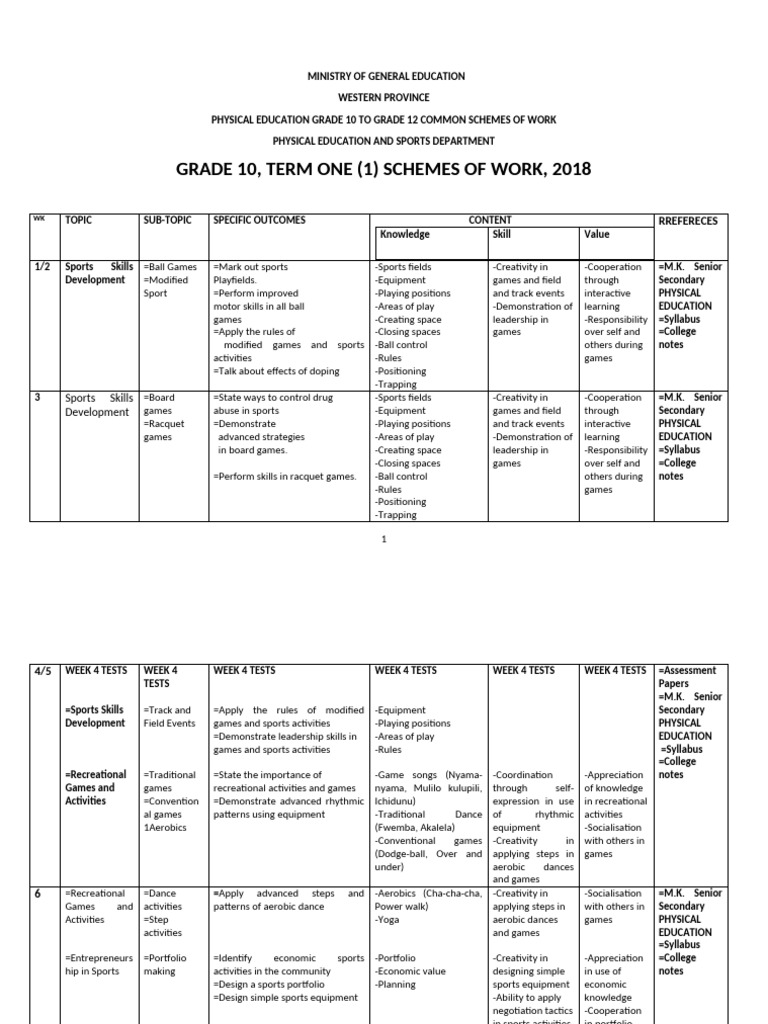 Grades 10 - 12 PE Common Schemes of Work Term 1-3 | PDF | Physical ...