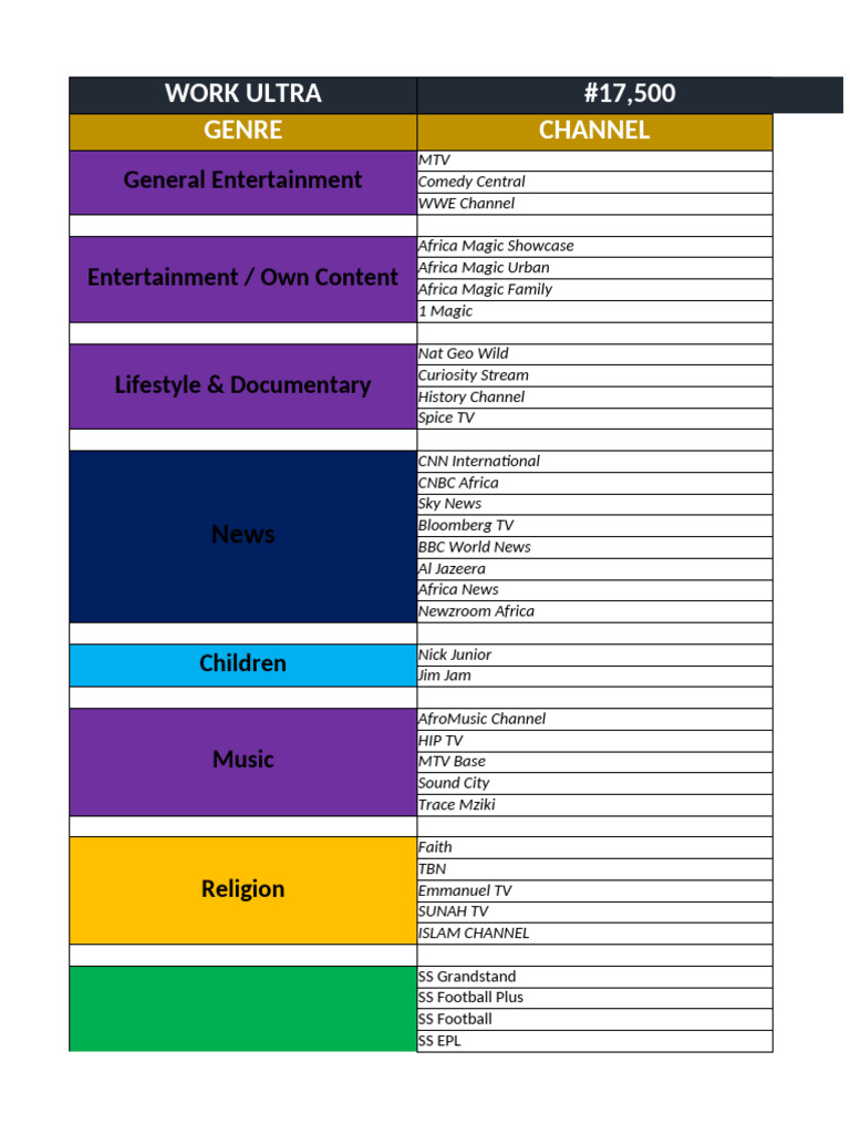DSTV Business Bouquet WORK PACKAGE-2 | PDF | Broadcasting | Television