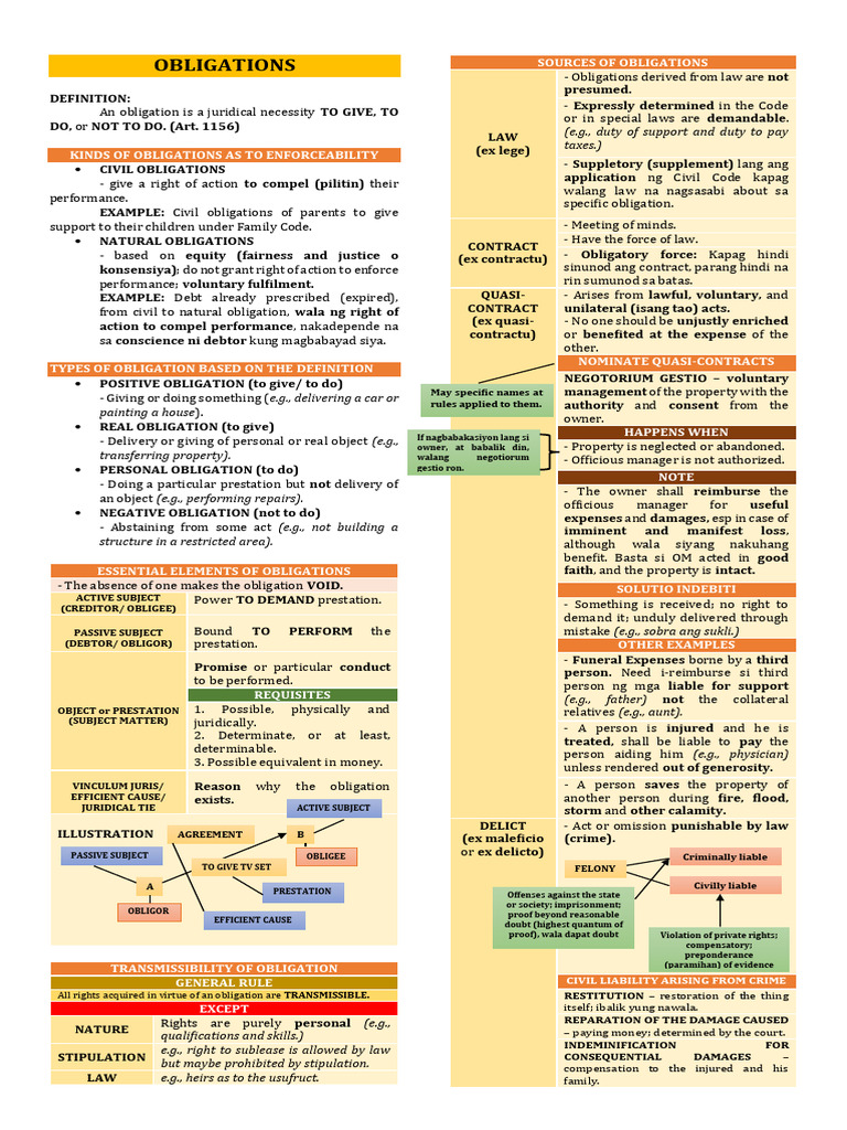 RFBT-01 Obligation - Reviewer | PDF | Guarantee | Legal Liability
