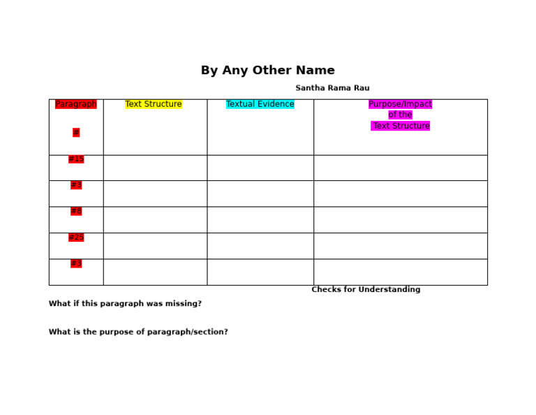 Analyzing Text Structure in Rau's Work | PDF