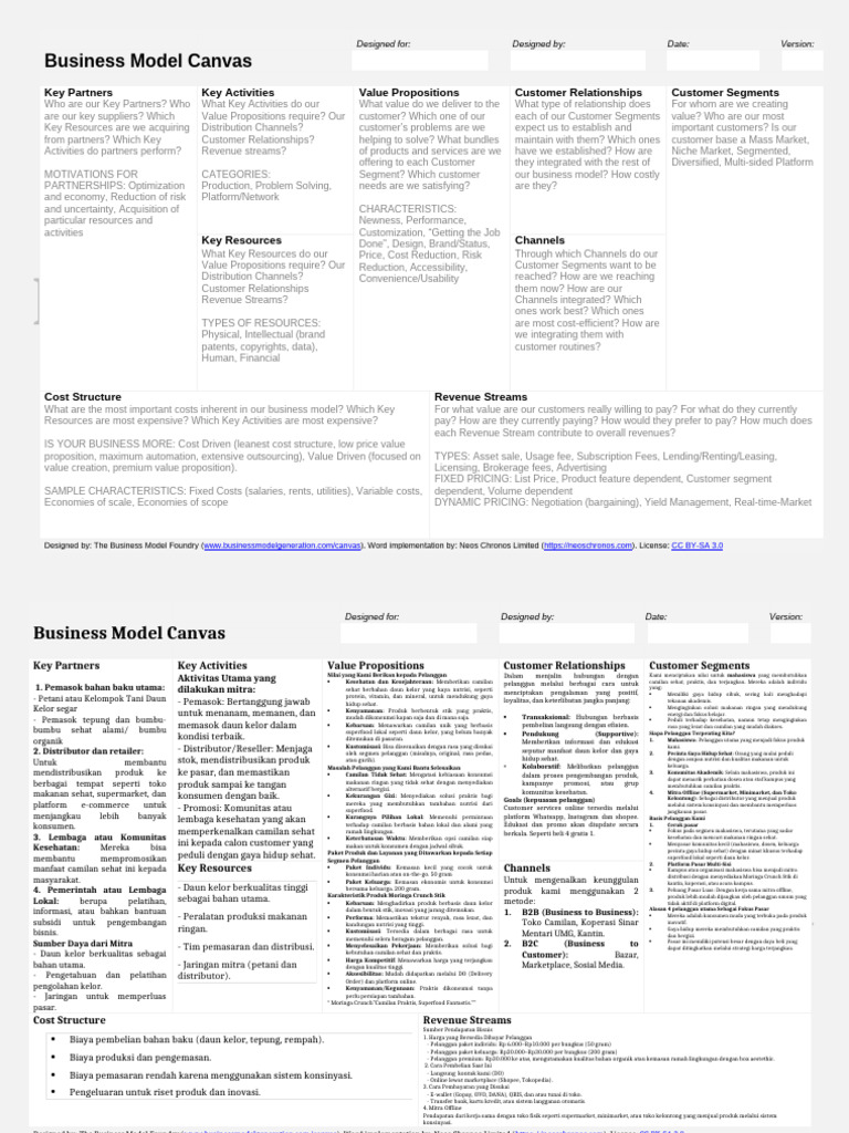 KELOMPOK 1 - BUSSINES MODEL CANVAS Rev 2 | PDF