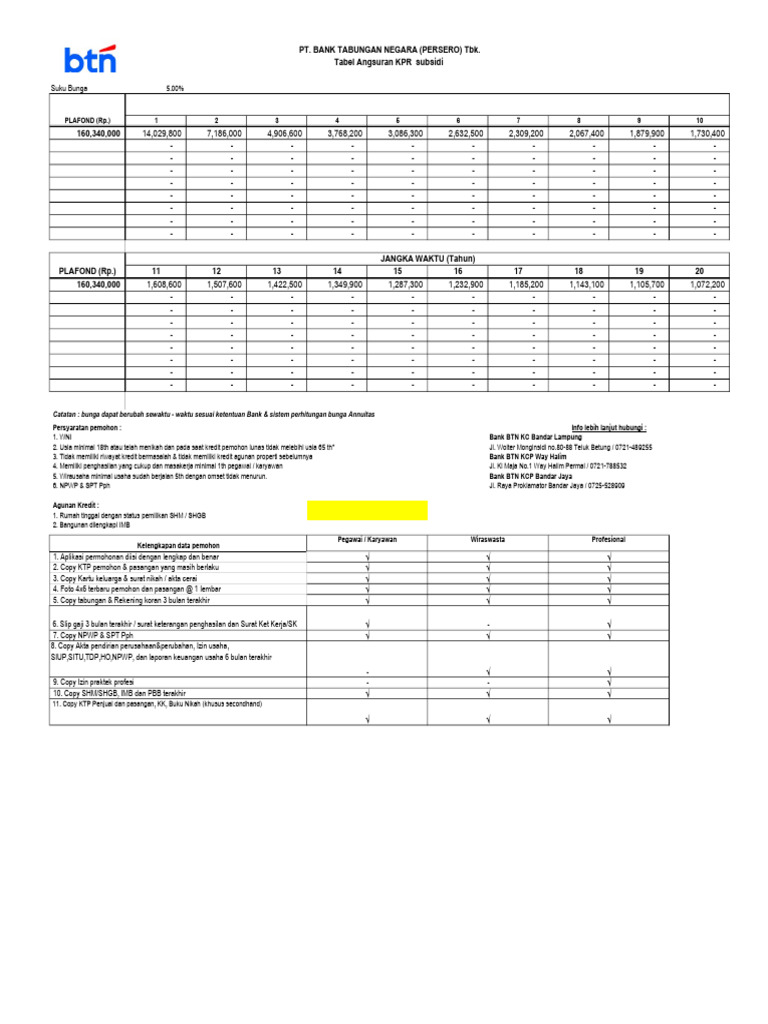 Tabel KPR Subsidi | PDF