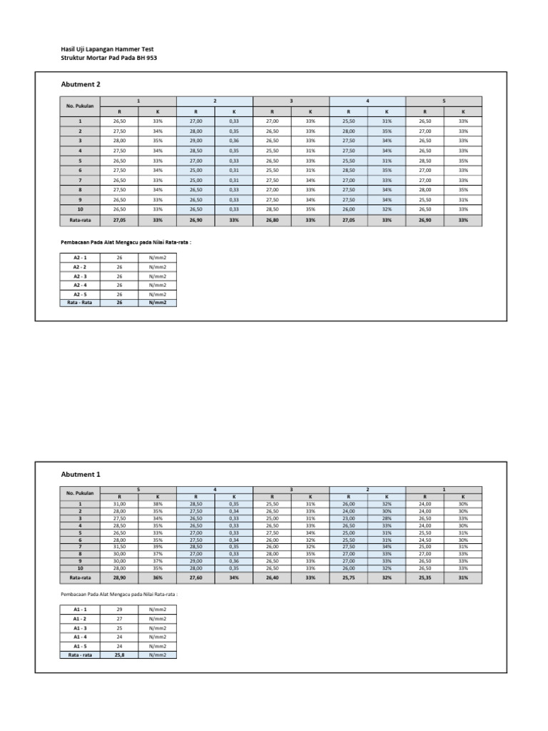 Hasil Hammer Test Mortar Pad 07-02-25 | PDF