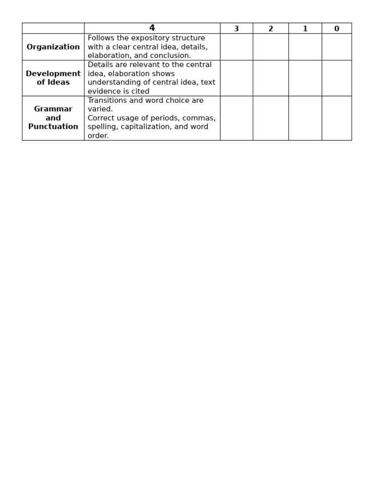 Writing Rubrics | PDF