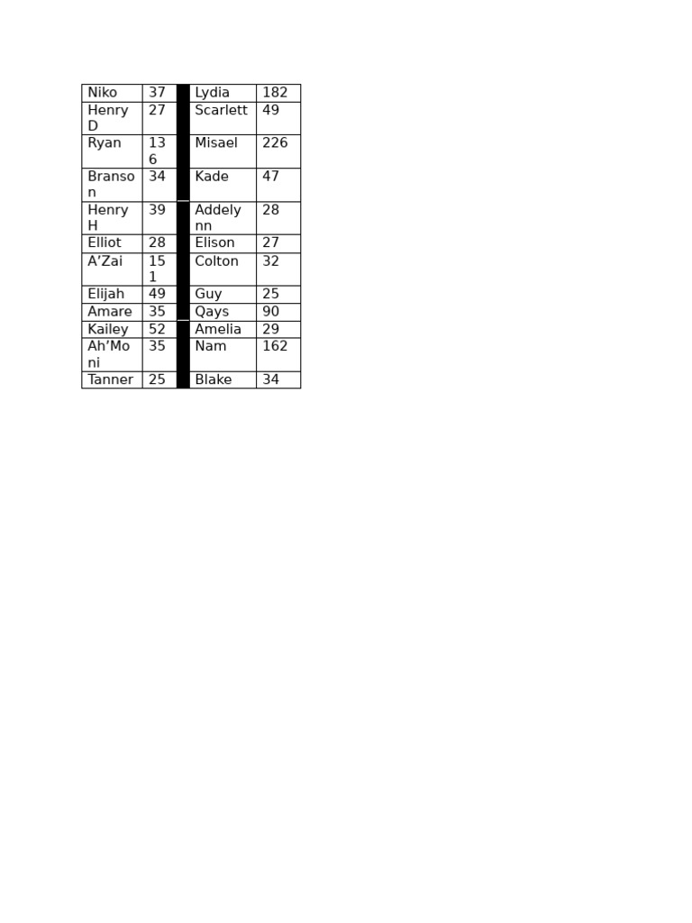Behavior Points | PDF