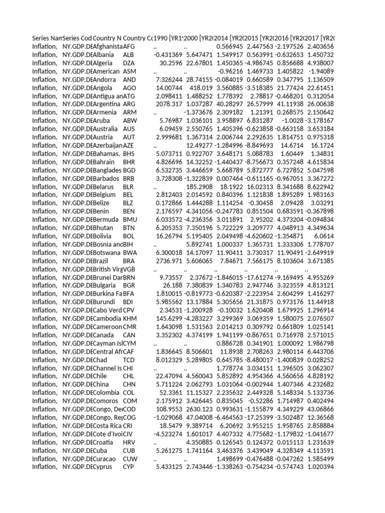 P_PIB | PDF | Gross Domestic Product | Money
