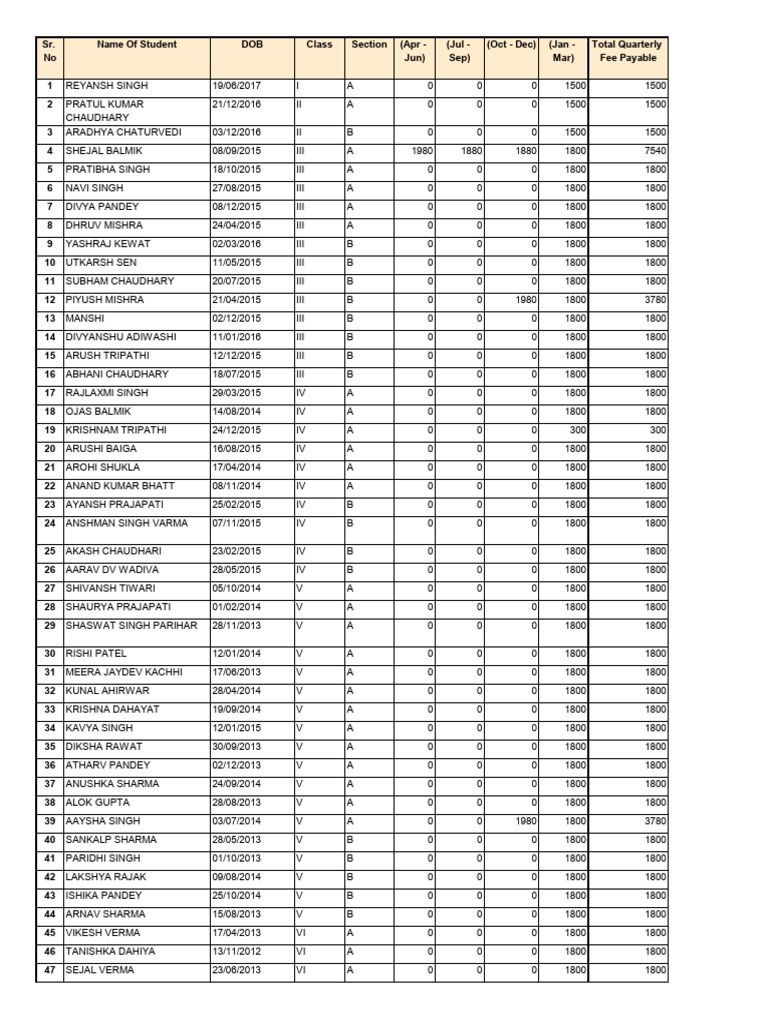 Student Quarterly Fee Summary | PDF