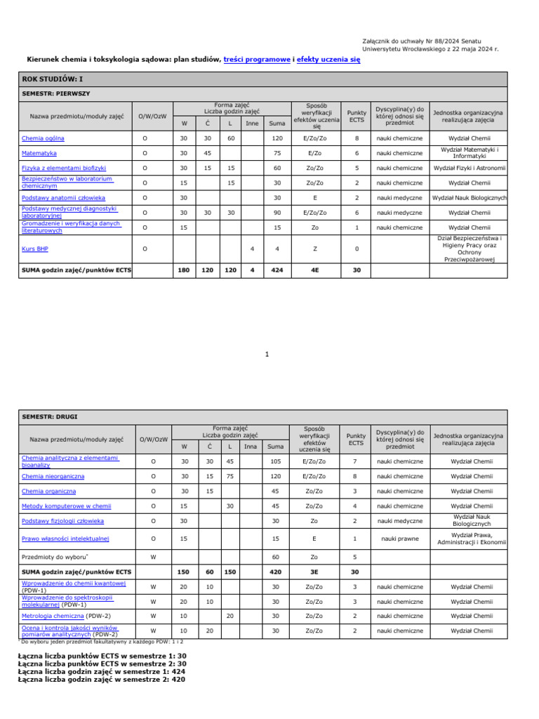 Programu Studiow 2024 2025 Dla Kierunku Chemia I Toksykologia Sadowa Studia Stacjonarne I ...