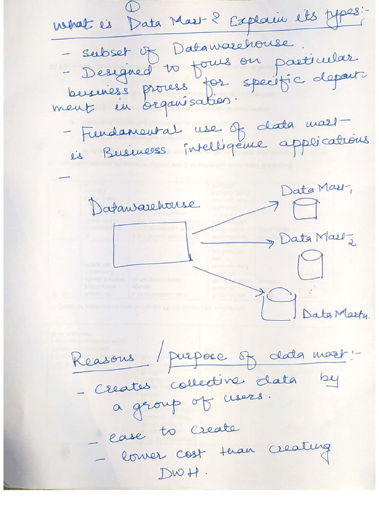 Datamart & Its Types | PDF