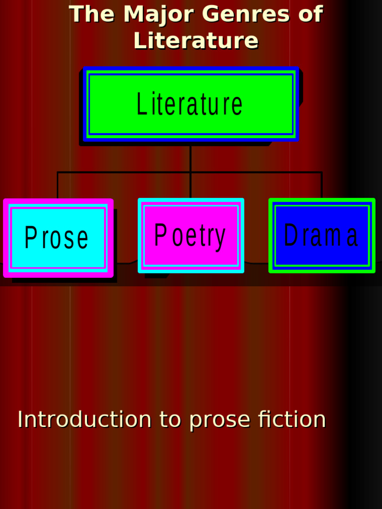 4 Genres of Literature | PDF | Prose | Narrative
