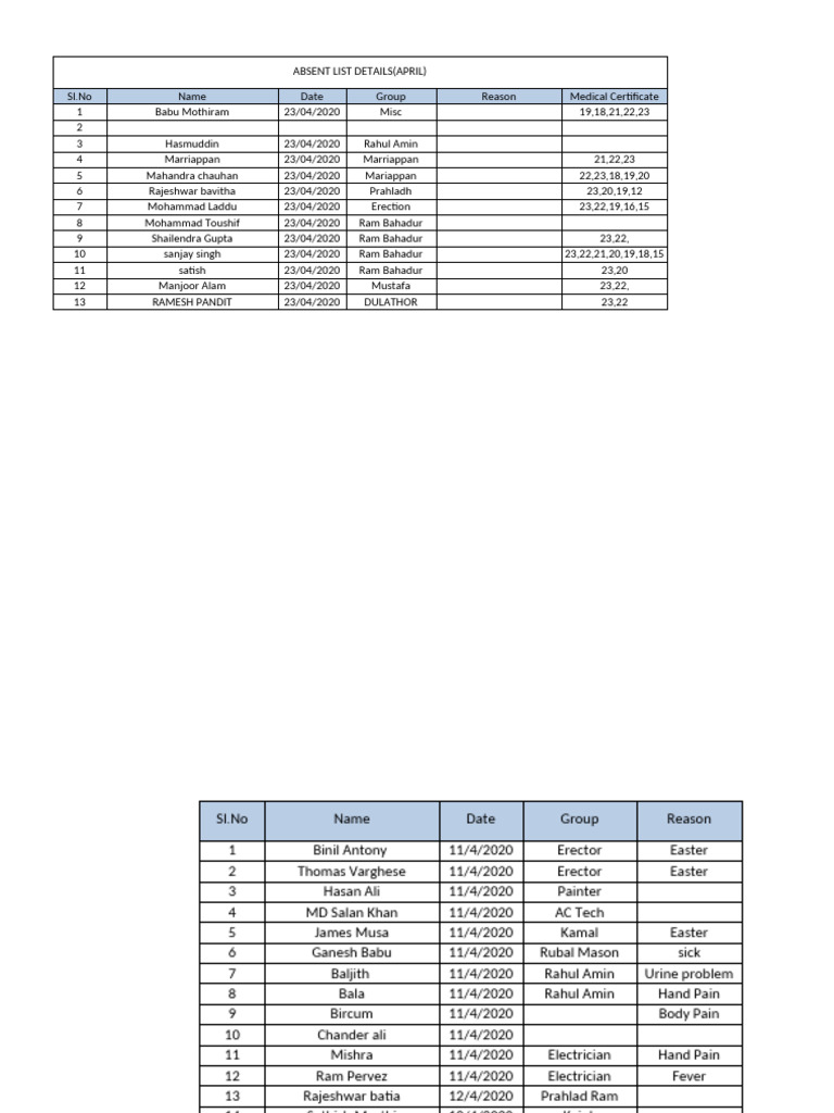 Absent List Details | PDF