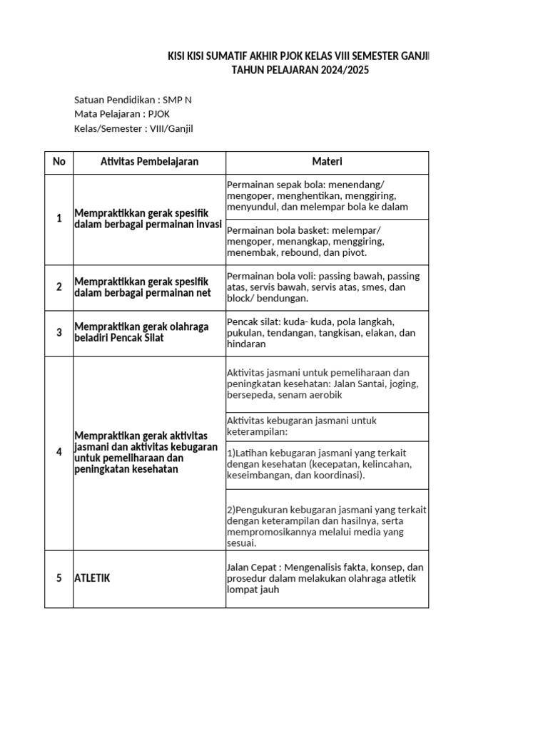 Kisi-Kisi Sas Ganjil Pjok 8 TP 2024 2025 | PDF