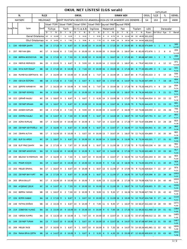 Ş.MUSTAFA SEZGİN O.O KR TG1 LGS | PDF