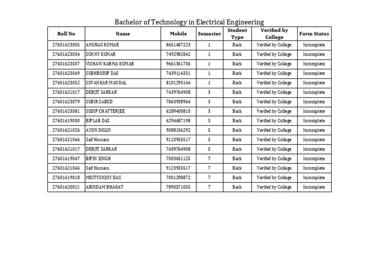 EE - Backlog - Form-Fill-Up Pending | PDF