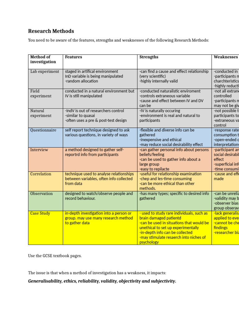 Key Research Methods in Psychology | PDF | Experiment | Self Report Study