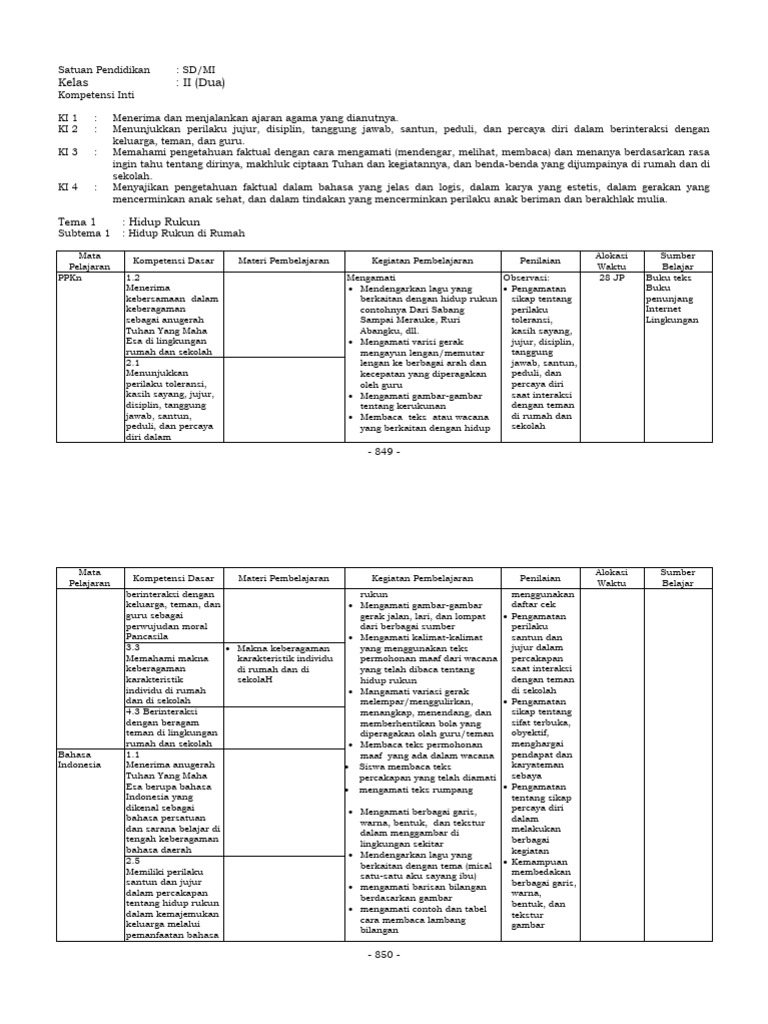 01. Silabus Tematik Terpadu Kls II_Tema 1 | PDF
