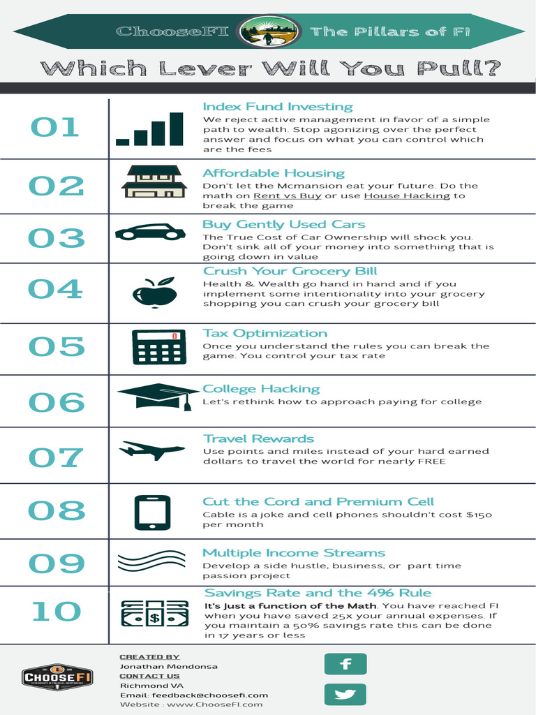 The Pillars of FI Infographic ChooseFI | PDF