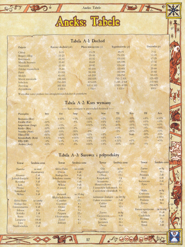 Warhammer WFRP - Sklep | PDF
