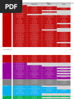 DSTV Channels List | PDF | Broadcasting Companies Of The United States ...