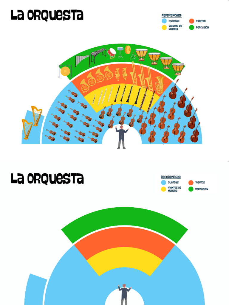 Estructura de la Orquesta para Primaria | PDF