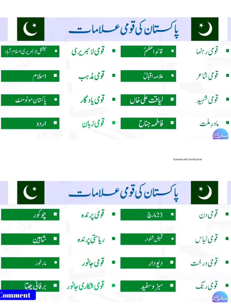 National Symbols of Pakistan | PDF