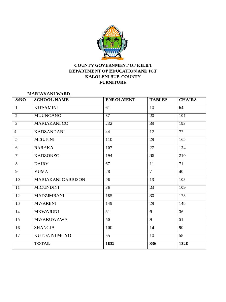 Kaloleni Subcounty Furniture | PDF