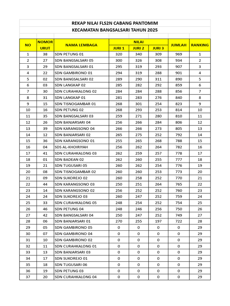 Rekap Nilai Pantomim FLS2N 2025 | PDF