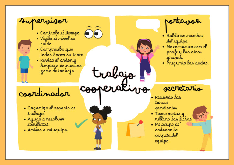 Roles de Trabajo Cooperativo | PDF
