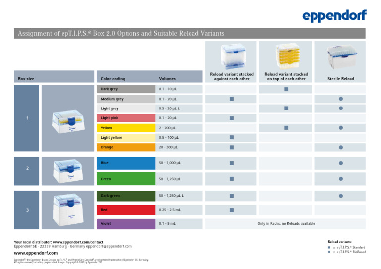 Consumables_Overview_epTIPS_Assignment-epTIPS-Box-20-Options-Suitable ...