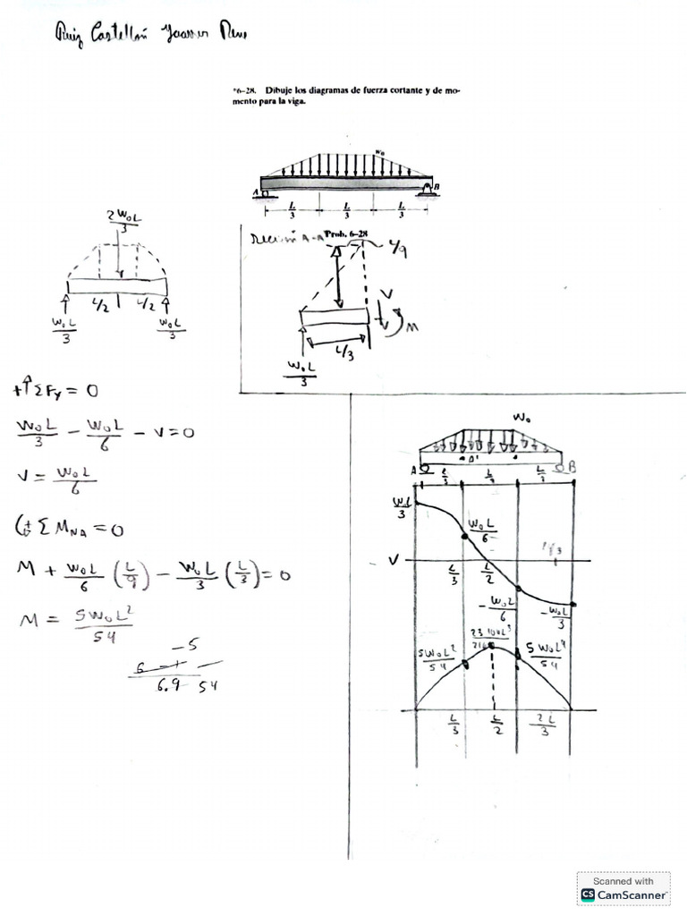 Práctica 4 RESIS | PDF