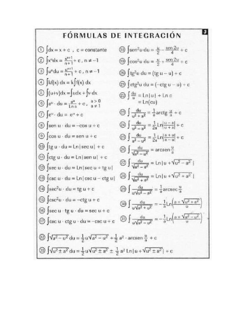 Formulario Integrales-Derivadas (1) | PDF