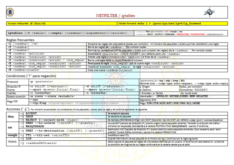 Prontuario IPTABLES | PDF | Telecomunicaciones | Redes de computadoras