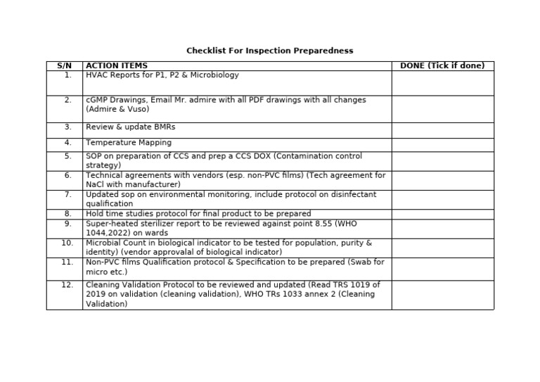 Checklist For Inspection | PDF