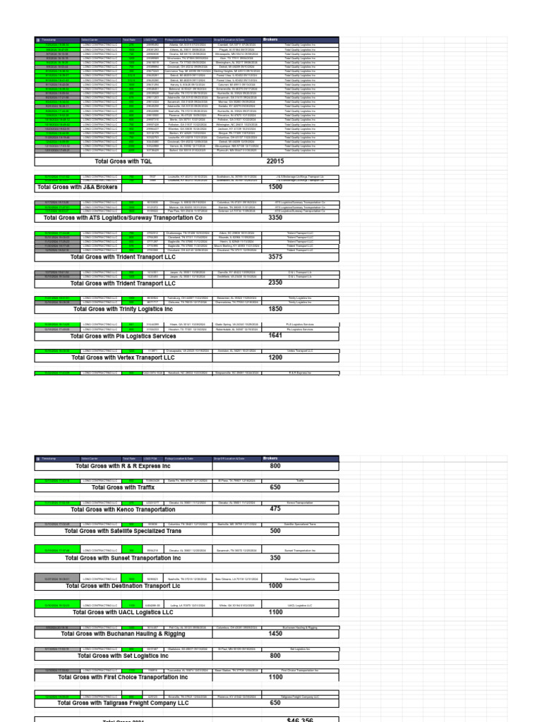 Load Contract 2024 Load History | PDF | Cincinnati | Logistics