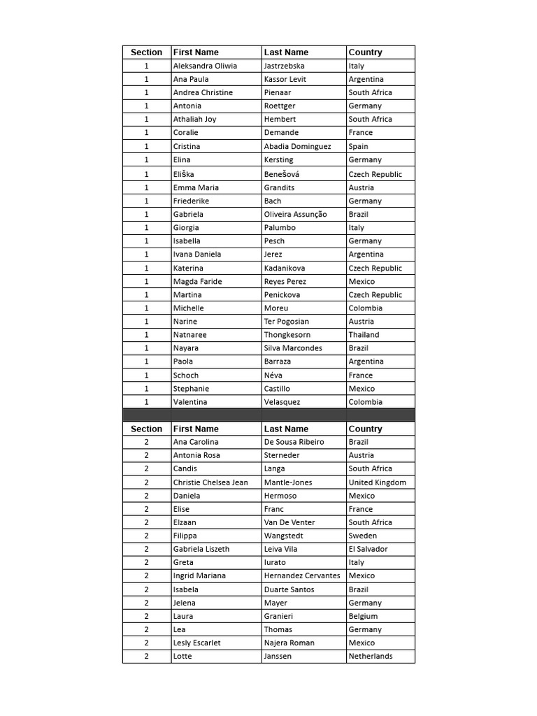 D&D Class List | PDF