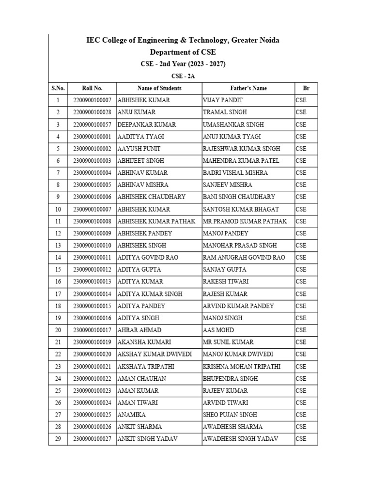 CS-2A_Students List | PDF