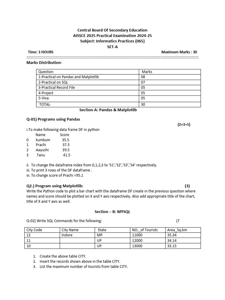 ip practical 2 | PDF | Data Management | Data Management Software