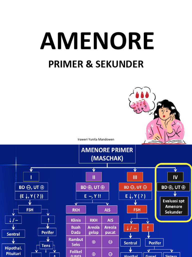 AMENORE | PDF