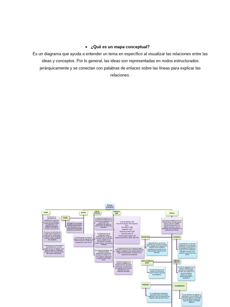 Mapa Conceptual (Proceso Academico) | PDF