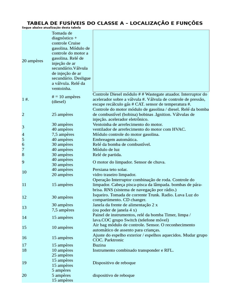 Tabela de Fusíveis Do Classe A | PDF | Motores | Airbag
