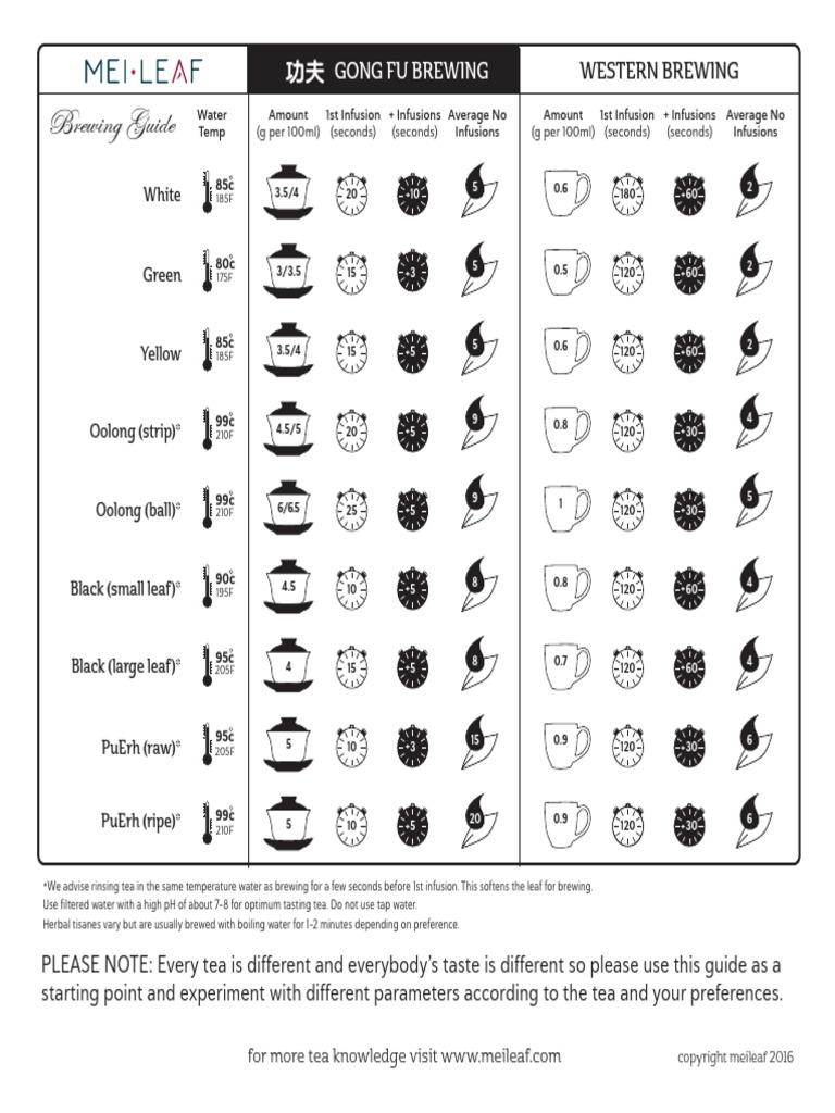 Mei Leaf Tea Brewing Guide | PDF | Caffeinated Drinks | Leaf
