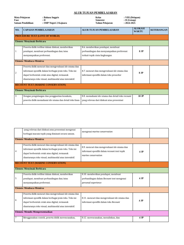 ATP BING Kelas 8 Semester Genap TP 2024-2025 | PDF